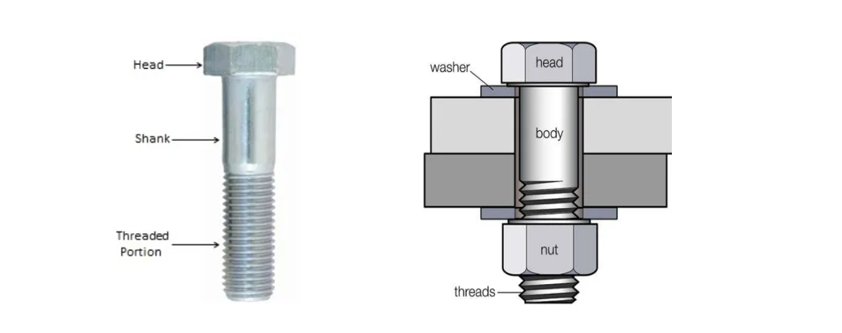 Ứng Dụng Bulong Trong Đời Sống - Cường Thịnh CTEG - Công ty cung ứng ...